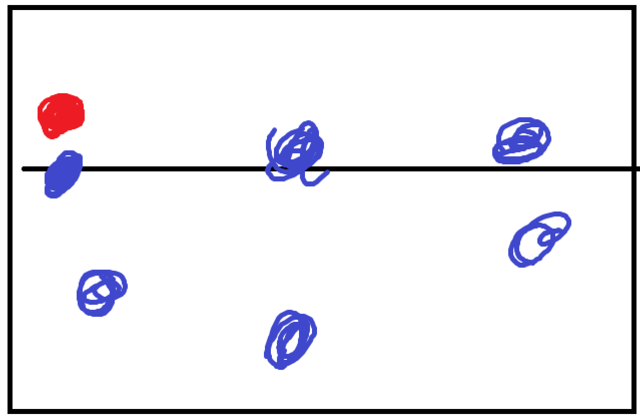 Volleyball Rotations 6 2 middle | Practice Quiz